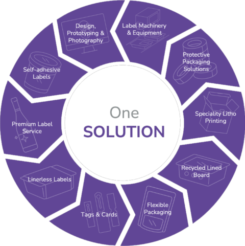 About Us - Reflex Label Plus